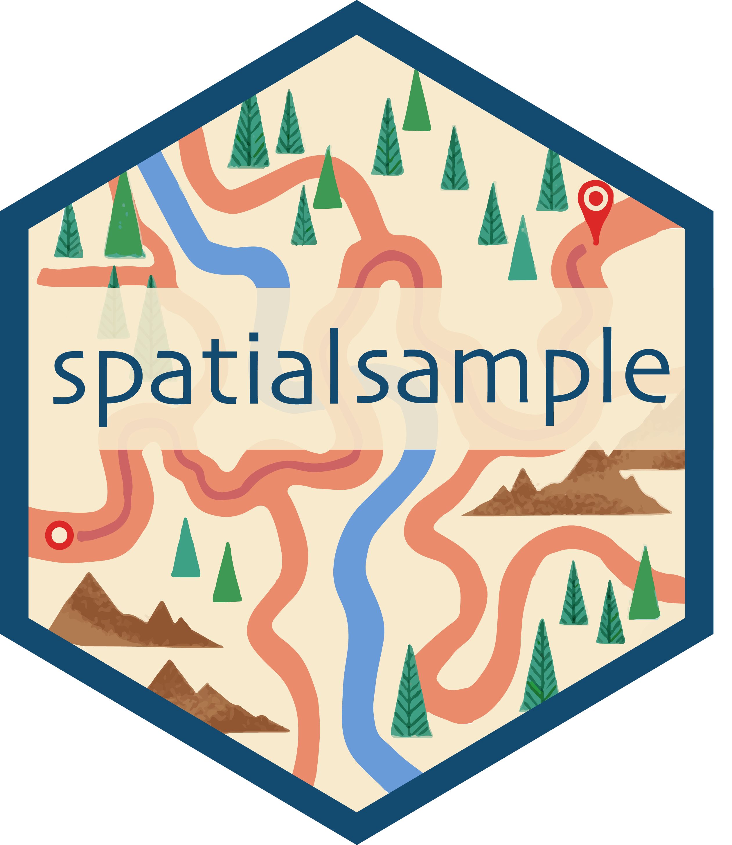 spatialsample: